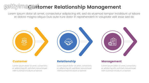 CRM customer relationship management infographic 3 point stage template ...