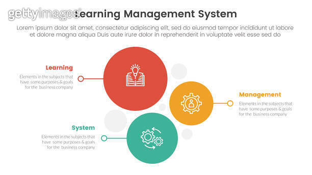 lms learning management system infographic 3 point stage template with vertical circle stack ...