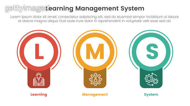 lms learning management system infographic 3 point stage template with ...