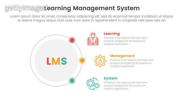 lms learning management system infographic 3 point stage template with ...