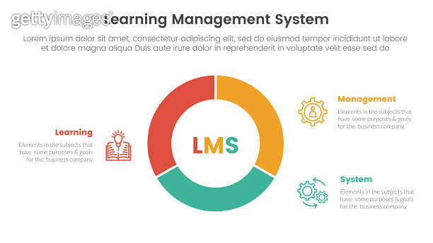 lms learning management system infographic 3 point stage template with ...