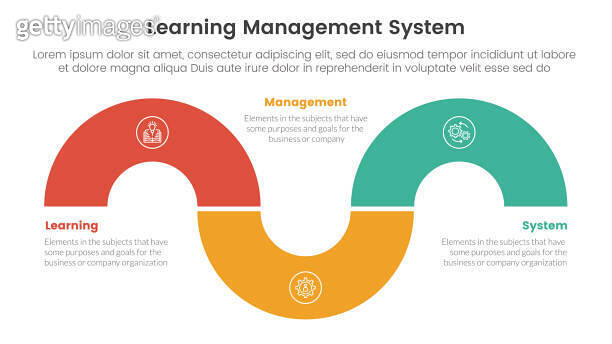 lms learning management system infographic 3 point stage template with circular shape half ...