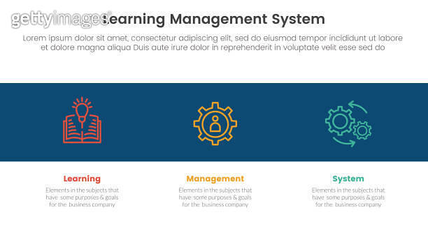 lms learning management system infographic 3 point stage template with ...