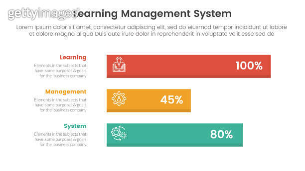 lms learning management system infographic 3 point stage template with ...