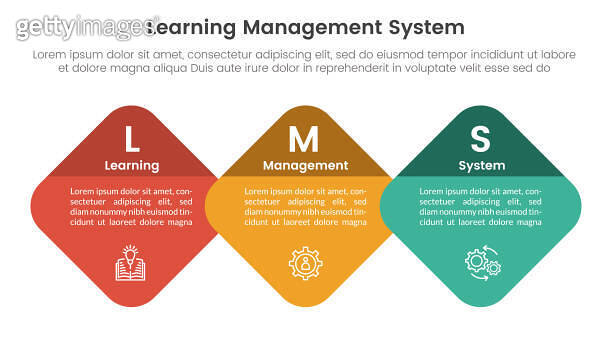lms learning management system infographic 3 point stage template with ...