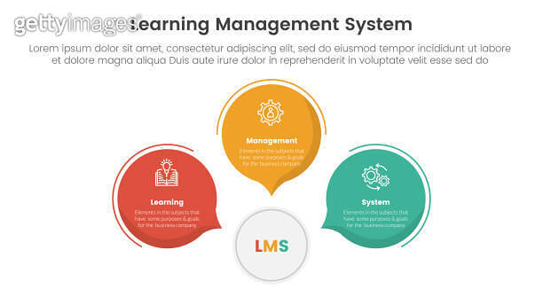 lms learning management system infographic 3 point stage template with circle callout comment ...