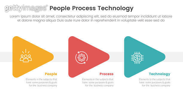 PPT framework people process technology infographic 3 point with ...