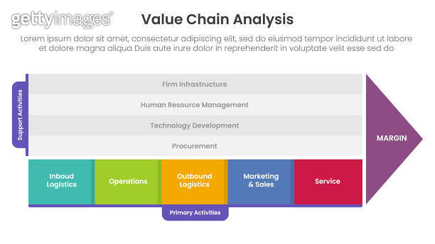 value chain analysis framework infographic template banner with 5 point ...
