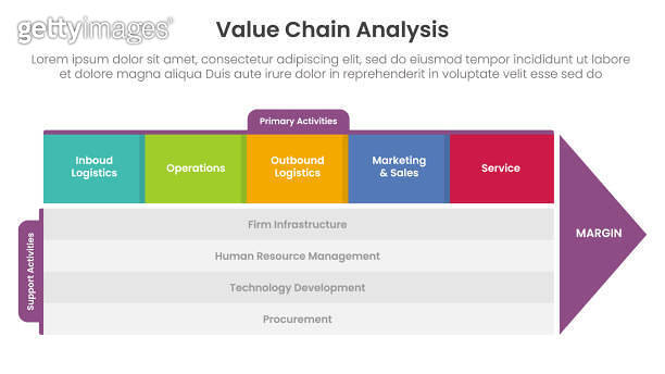 value chain analysis framework infographic template banner with 5 point ...