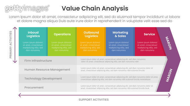 value chain analysis framework infographic template banner with 5 point ...