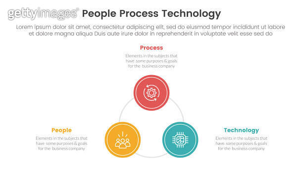 PPT framework people process technology infographic 3 point with circle ...