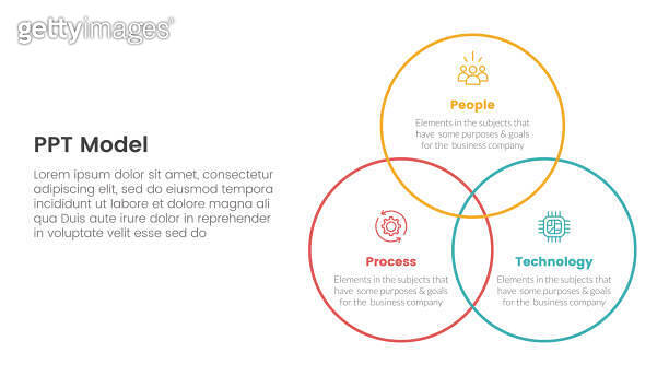 PPT framework people process technology infographic 3 point with venn ...