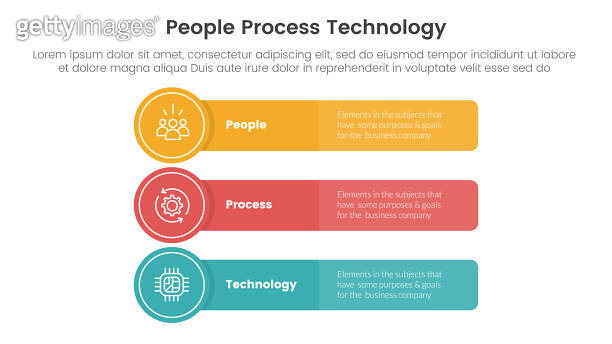 PPT framework people process technology infographic 3 point with long ...