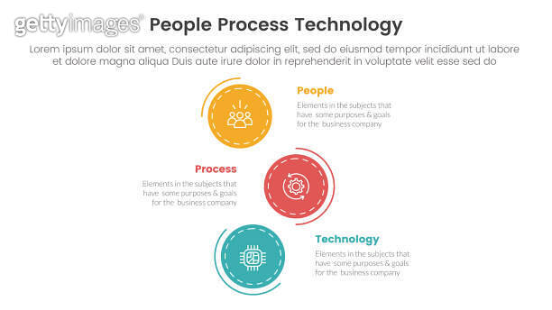 PPT framework people process technology infographic 3 point with ...
