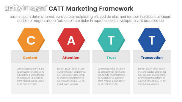 catt marketing framework infographic 4 point stage template with table ...