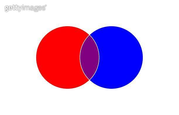 Relationship Venn diagram with 2 intersecting circles. Two opposite ...