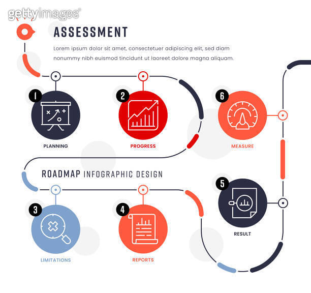 Assessment and Evaluation Process Roadmap Infographic (2157548944) 일러스트 ...