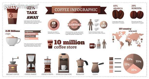 Coffee infographic. Coffee shop menu with coffee types and drinks ...