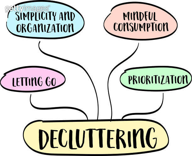 decluttering concept - handmade sketch or mind map, minimalism ...