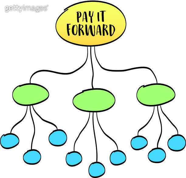 pay it forward, selfless acts of kindness and the ripple effect they ...