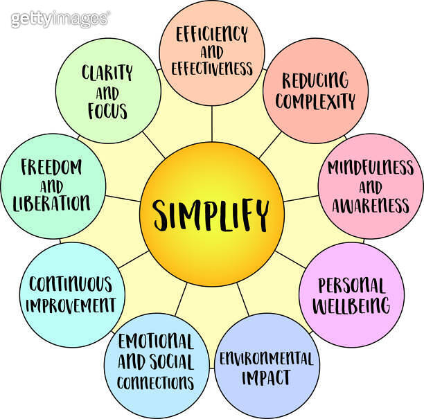 Simplify, the idea of reducing complexity, streamlining processes, and ...