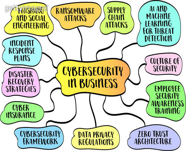 Cybersecurity in business infographics, vector mind map sketch. 이미지 ...