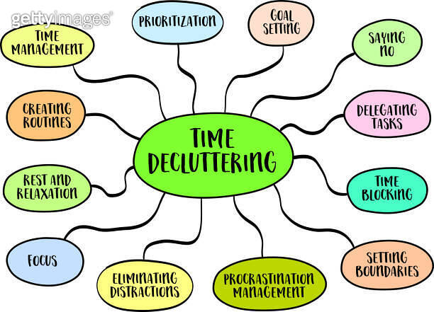 time decluttering, productivity and lifestyle concept, vector mind map ...
