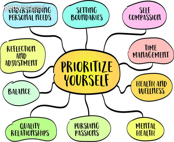 prioritize yourself, recognizing your own needs, desires, and well-being as crucial components ...