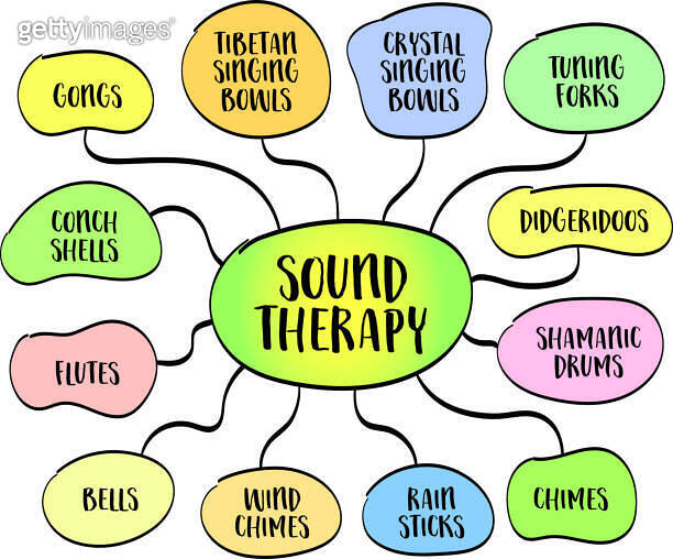 sound therapy using traditional instruments and devices, vector ...