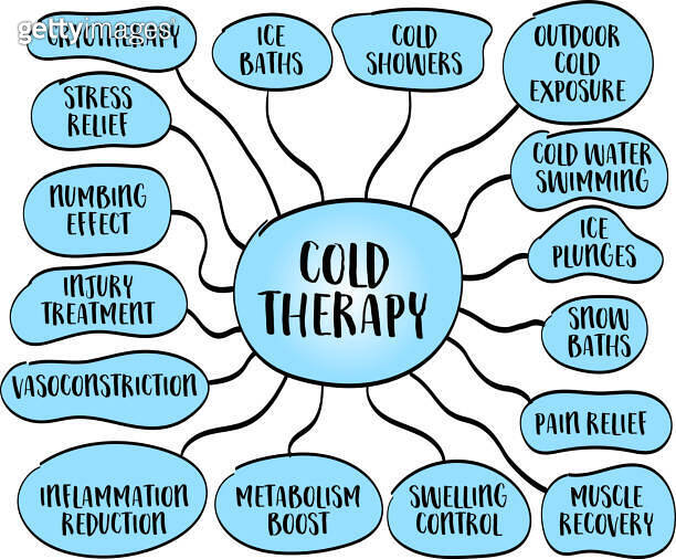 cold therapy infographics, health concept, vector mind map sketch 이미지 ...
