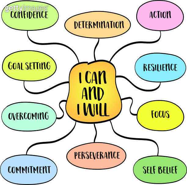 I can and I will, a powerful declaration of self-confidence ...