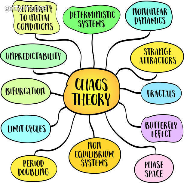 Chaos theory, a branch of mathematics and physics that studies complex ...