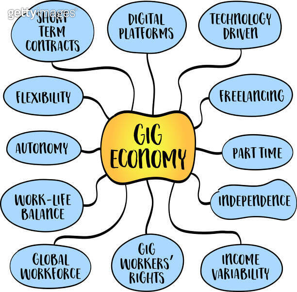 Gig economy, a labor market characterized by short-term contracts ...