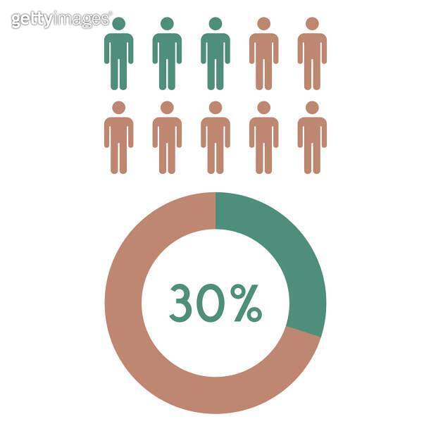30 percent people icon with circle percentage graphic vector,man ...
