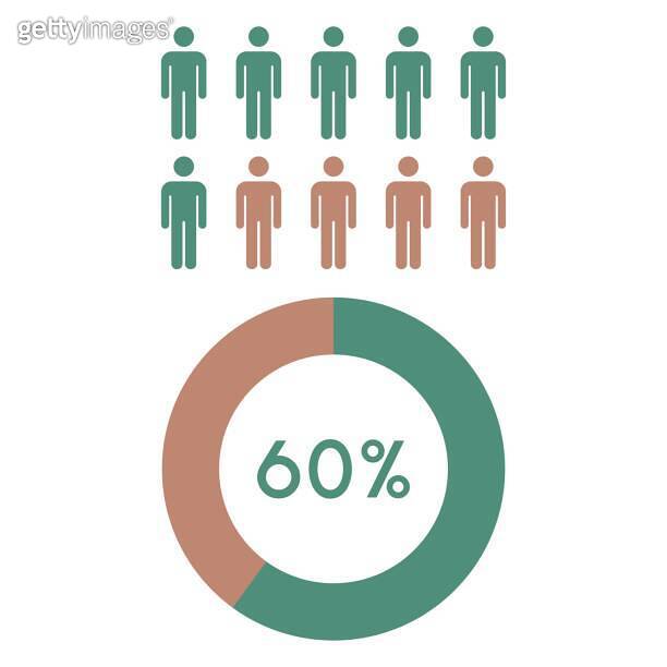 60 percent people icon with circle percentage graphic vector,man ...
