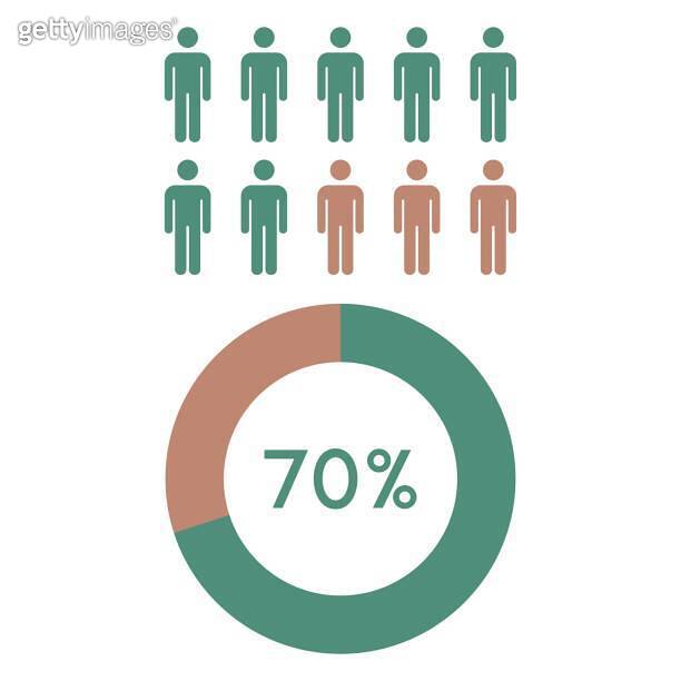 70 percent people icon with circle percentage graphic vector,man ...
