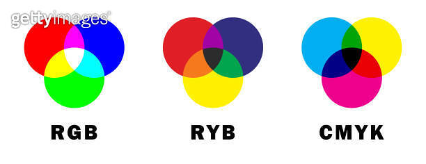 Additive and subtractive color mixing. RGB, RYB, and CMYK color models ...