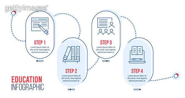 Education Infographic: Four Essential Steps in the Learning Process 이미지 ...