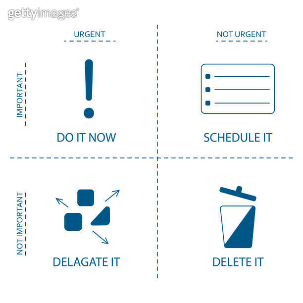 Graphic of Eisenhower decision matrix with icons for task ...