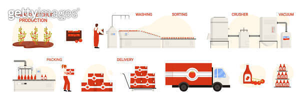 Tomato ketchup production, infographic chart of manufacturing process ...