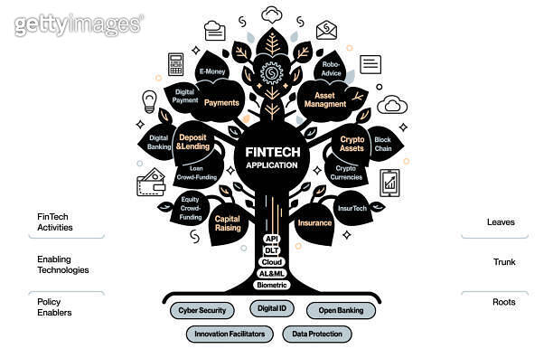 FinTech Application Tree Diagram - Illustrating the Growth and Branches ...