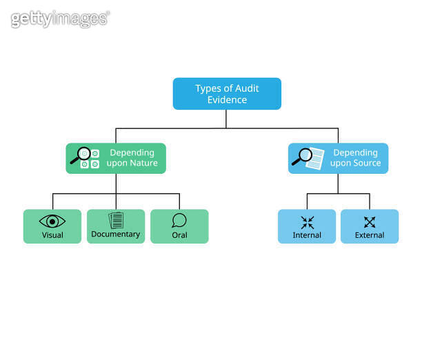 type of audit evidence by nature and by source 이미지 (2153612787) - 게티이미지뱅크 type of audit evidence by nature and by source 이미지 (2153612787) - 게티이미지뱅크