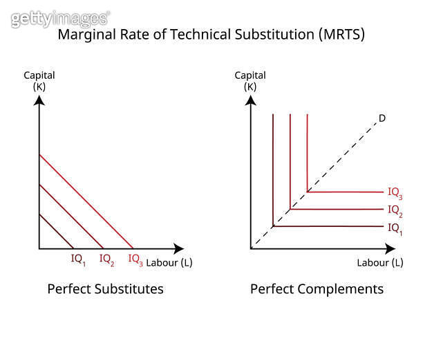 Marginal Rate Of Technical Substitution or MRTS in economics for ...