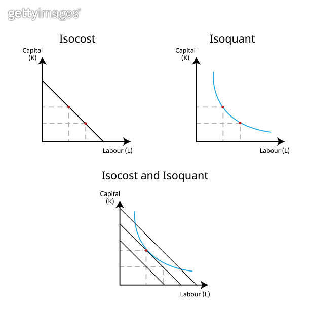 isoquant curve shows all combination of factors that produce a certain ...