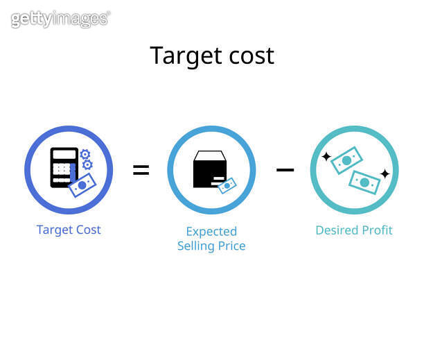 Target Cost refers to the total cost of the product after deducting a ... Target Cost refers to the total cost of the product after deducting a ...