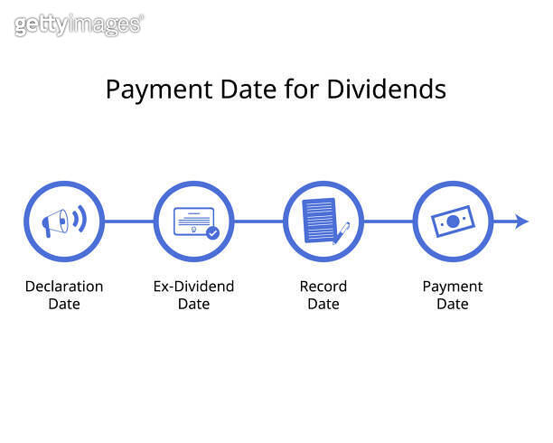 payment date for dividends for dividend payout timeline for declaration ...