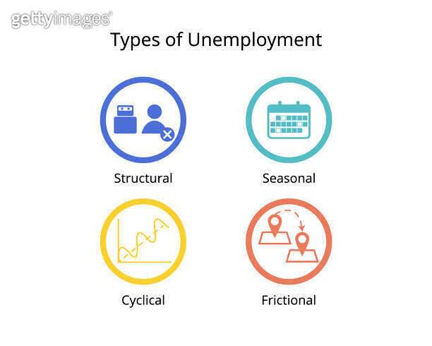 type of unemployment in economy for structural, seasonal, cyclical ...