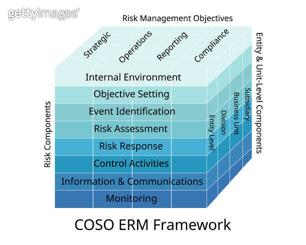 COSO ERM Framework and guidance on enterprise risk management, internal ...