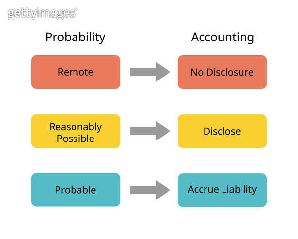 Contingent Liabilities or probability of remote, reasonably possible ...