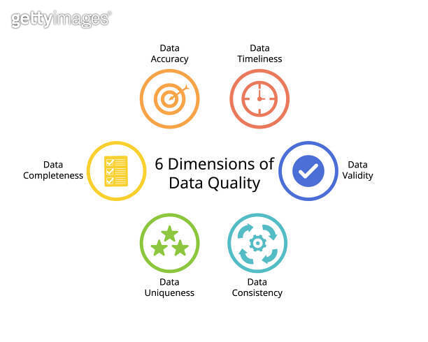 6 Dimensions of Data quality from Data accuracy, timeliness, Validity ...
